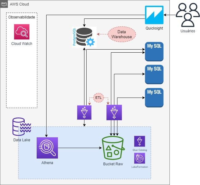 Case DryTelecom - NUAGE